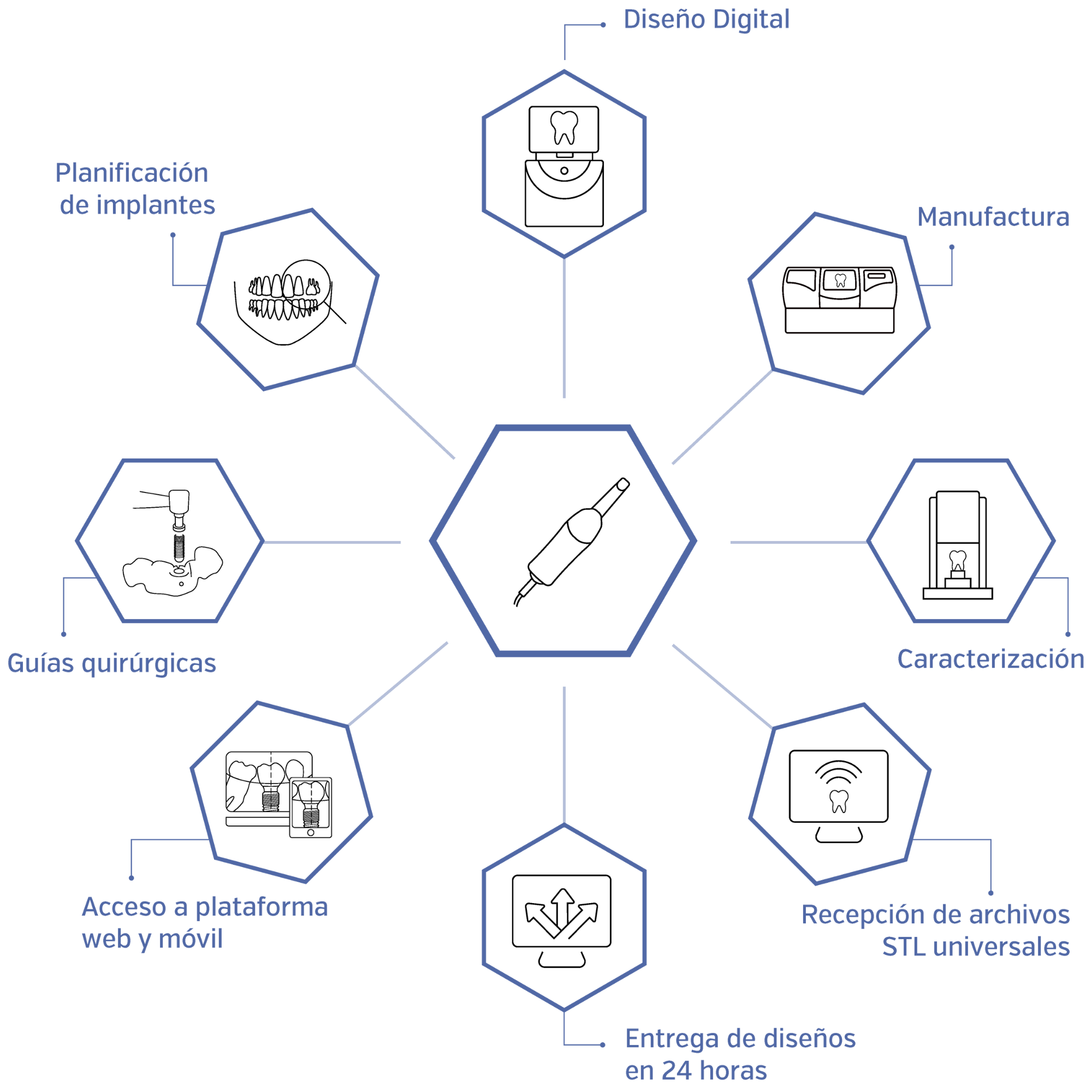 Digital Workflow in Dentistry: Technological Innovation and Enhanced ...